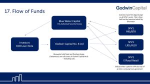 Godwin Developments loans : recklessly mis-sold by predatory Advisers – Derby News